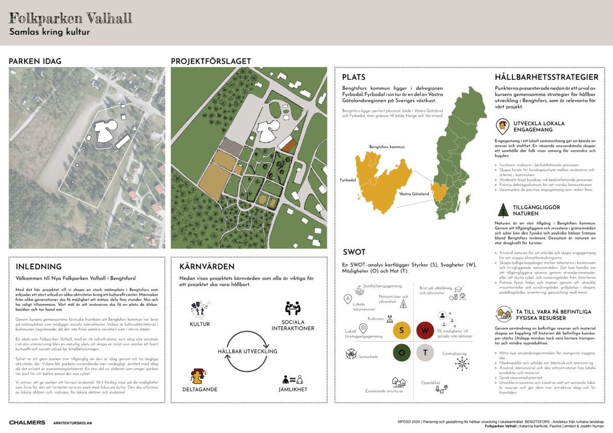 Folkparken Valhall - CHALMERS SCHOOL OF ARCHITECTURE