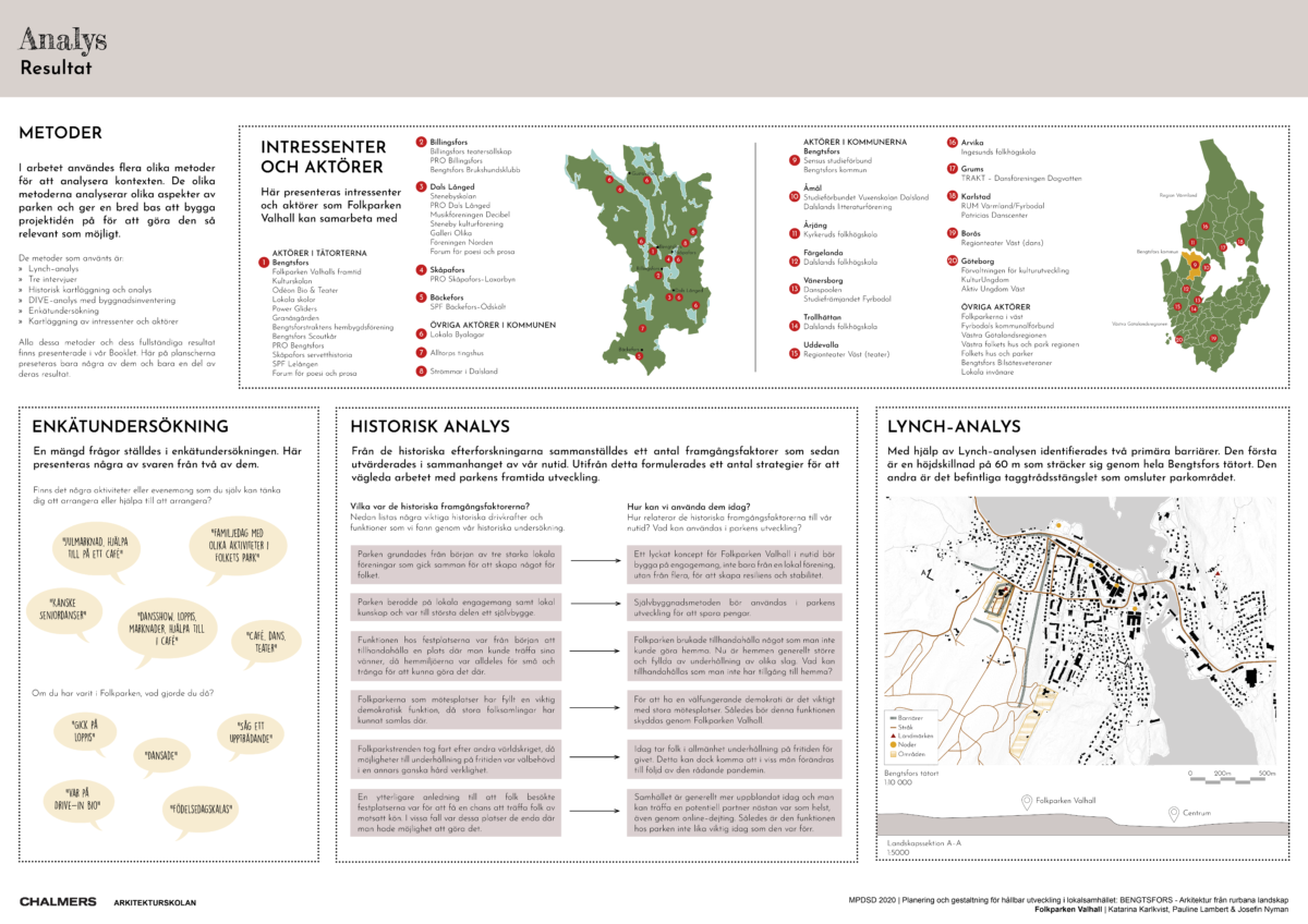 Folkparken Valhall - CHALMERS SCHOOL OF ARCHITECTURE