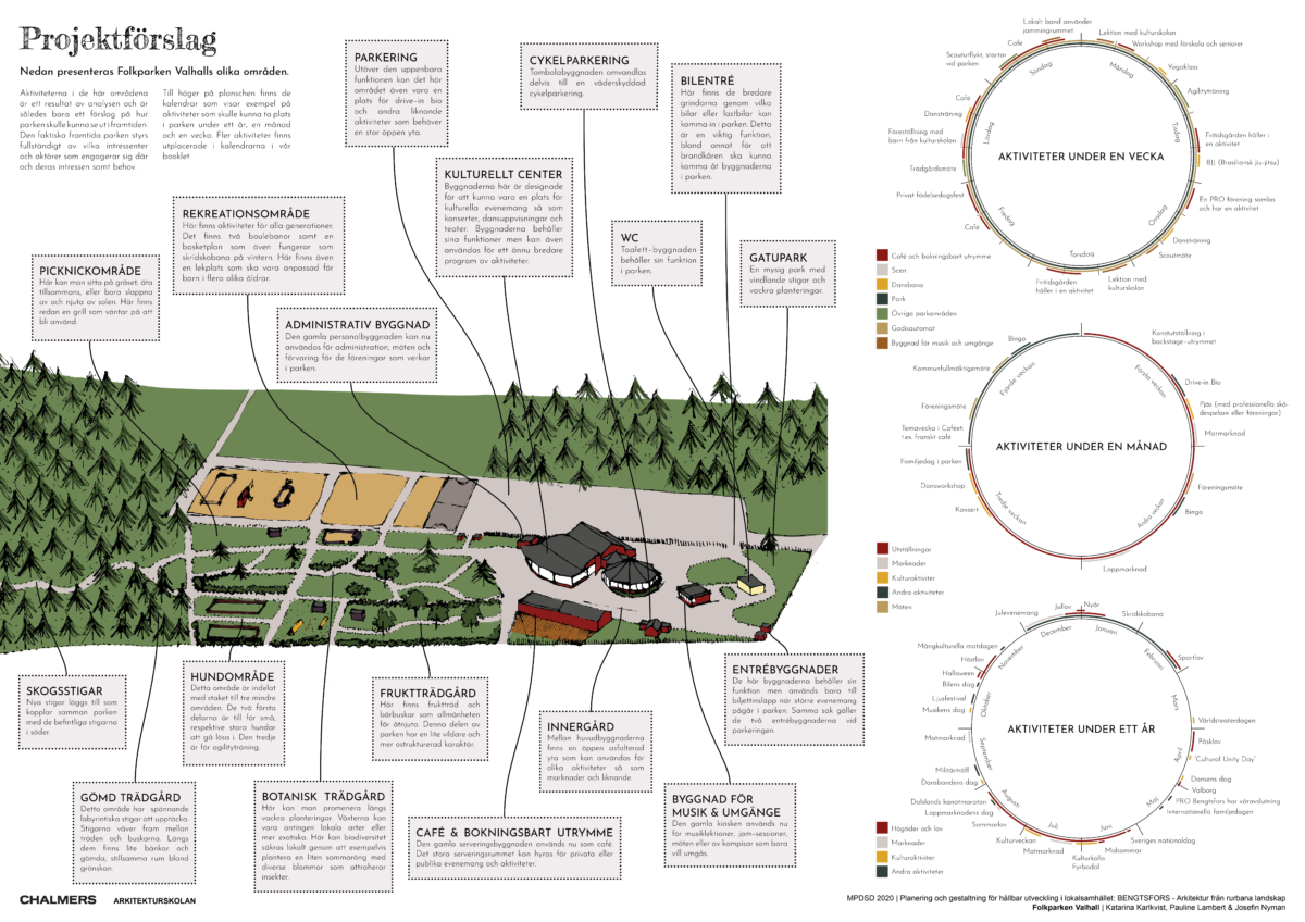 Folkparken Valhall - CHALMERS SCHOOL OF ARCHITECTURE