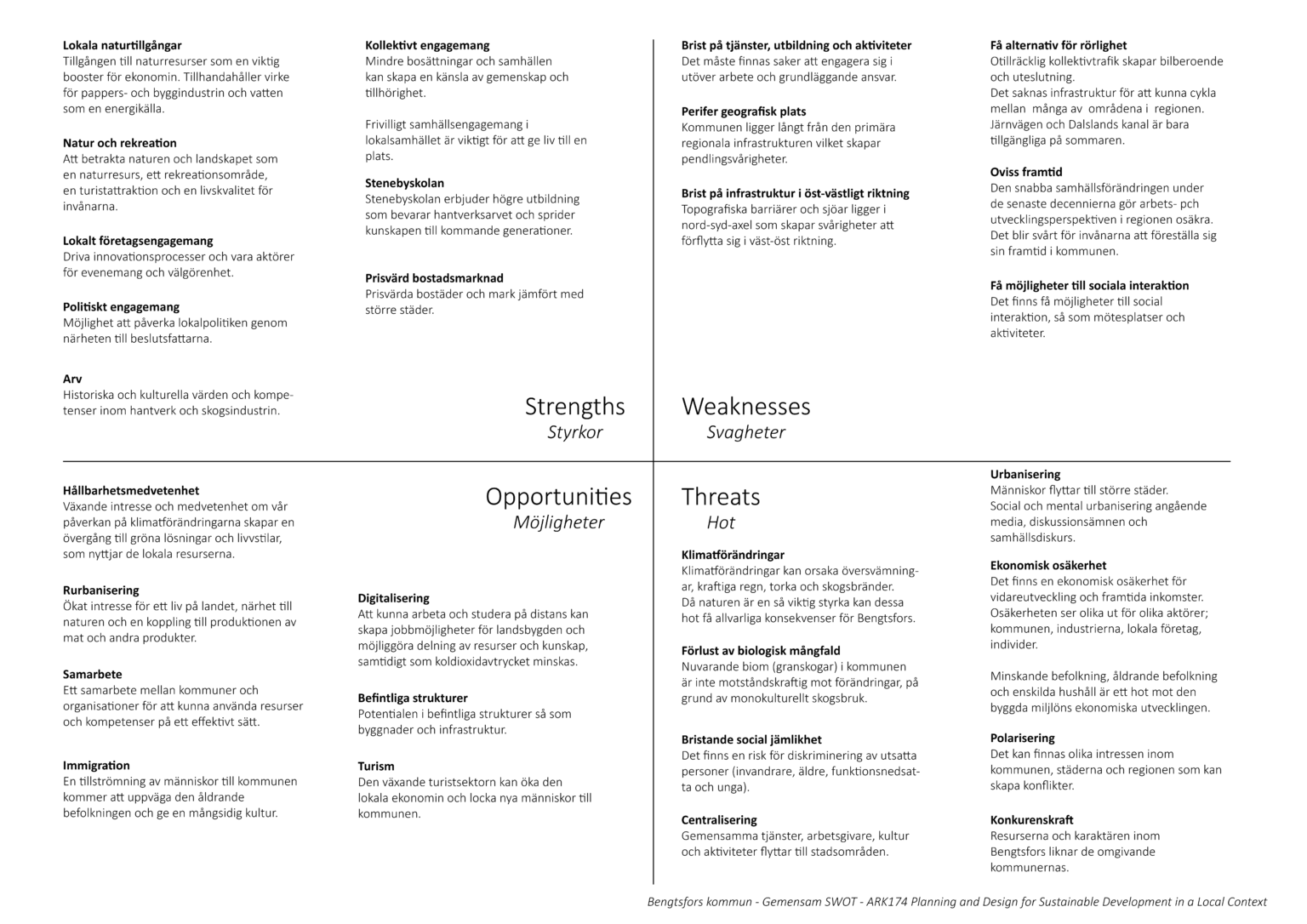 SWOT & Strategier för hållbar utveckling - CHALMERS SCHOOL OF ARCHITECTURE
