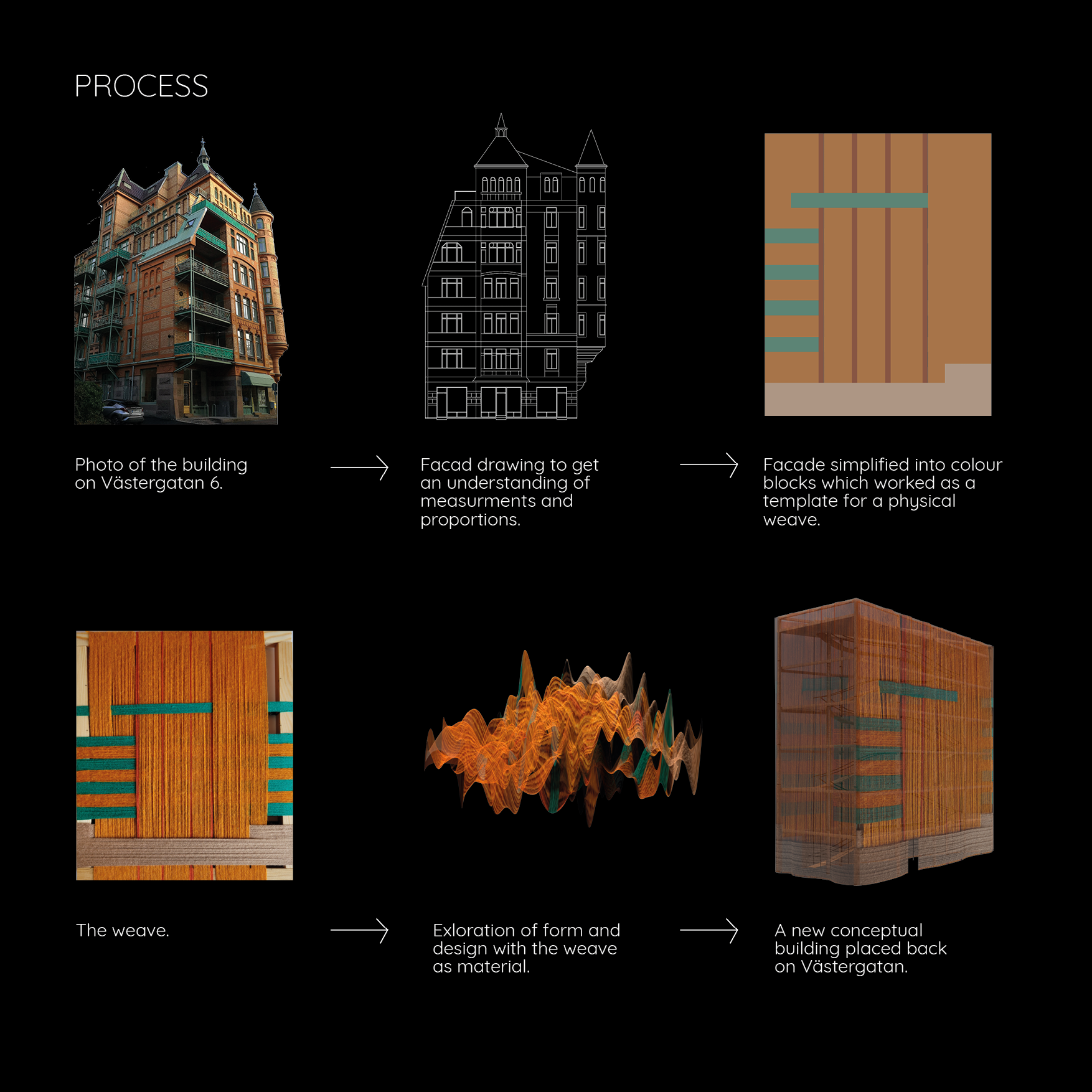 Siri Rahm Gullander - CHALMERS SCHOOL OF ARCHITECTURE