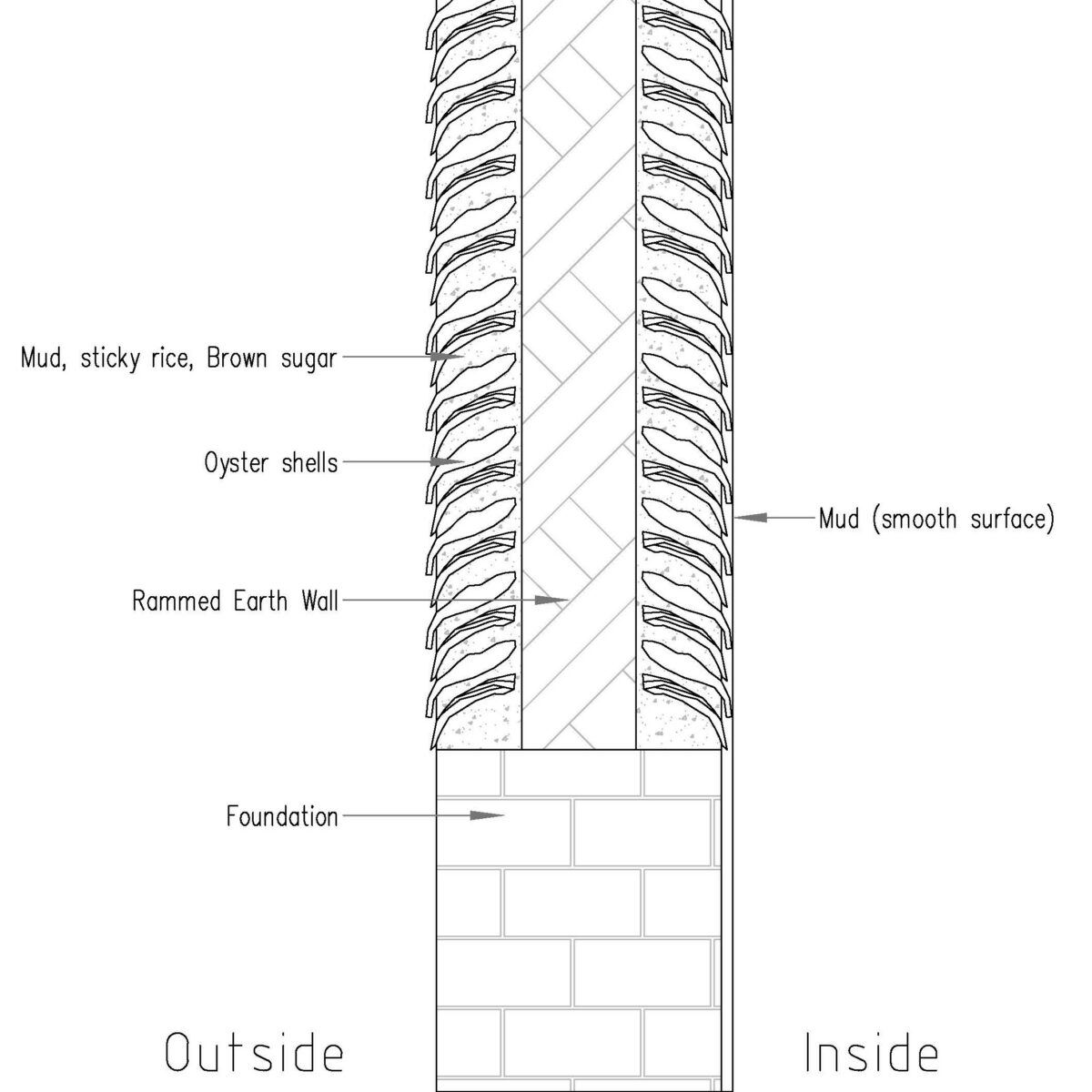 Haihong Huang - Page 2 of 7 - CHALMERS SCHOOL OF ARCHITECTURE