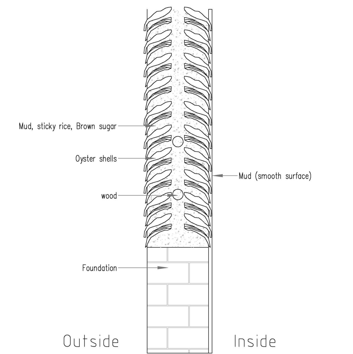 Haihong Huang - Page 2 of 7 - CHALMERS SCHOOL OF ARCHITECTURE