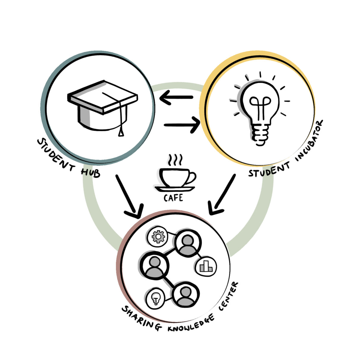 Sharing knowledge - CHALMERS SCHOOL OF ARCHITECTURE