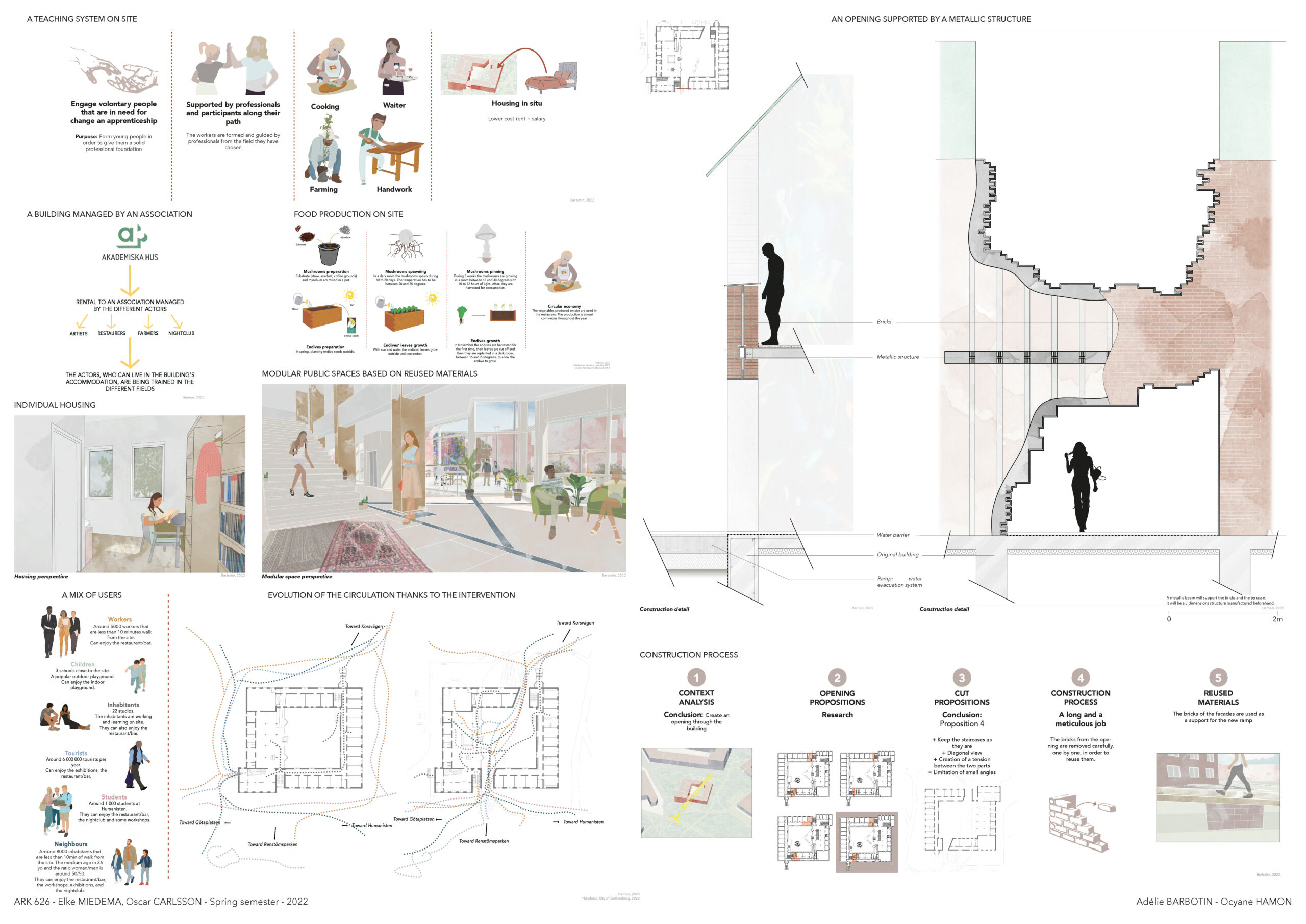 The Opening - CHALMERS SCHOOL OF ARCHITECTURE